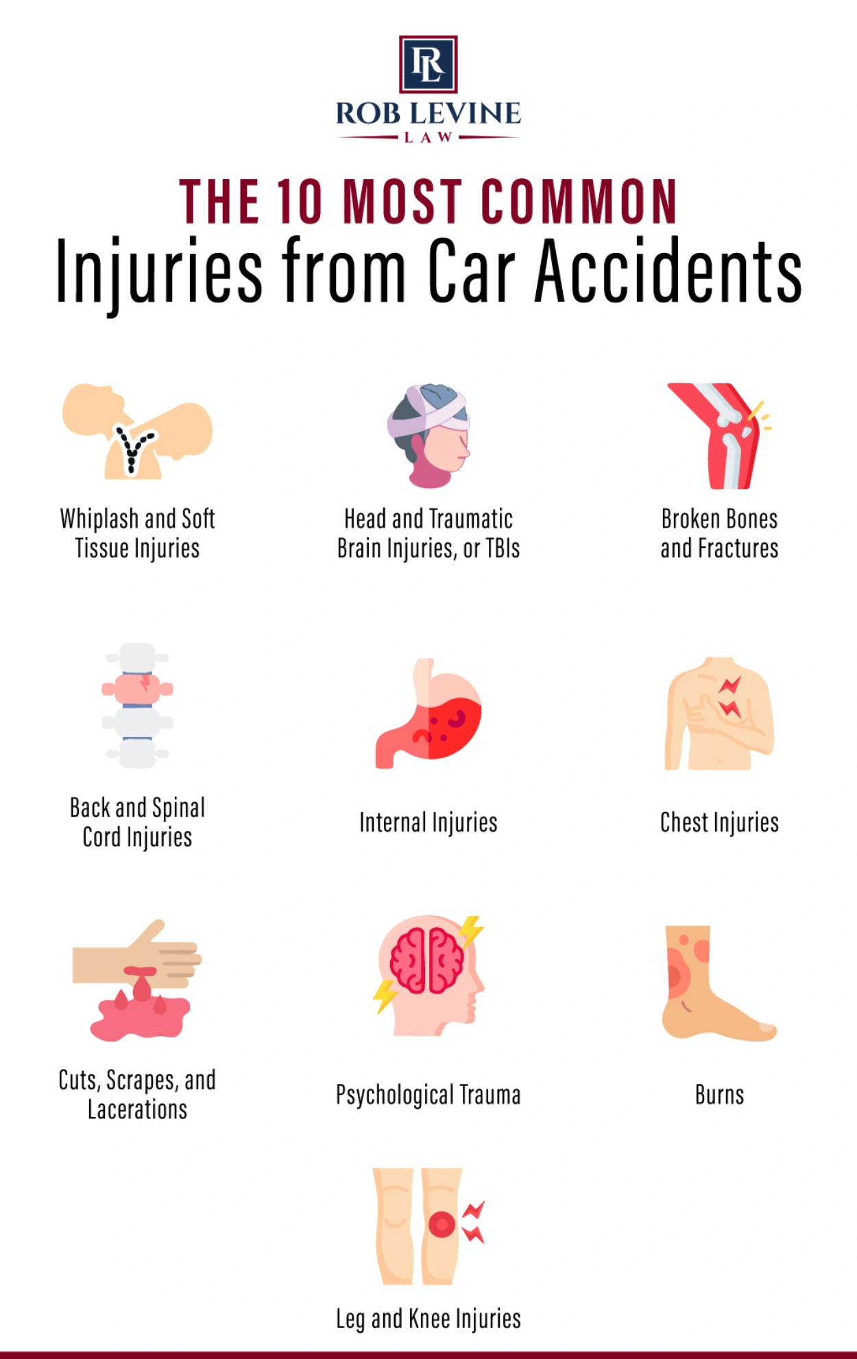 Top 10 Most Common Injuries from Car Accidents | Rob Levine Law